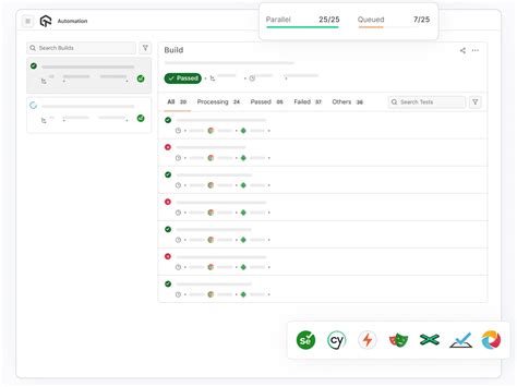 Best Cloud Testing Platform Lambdatest