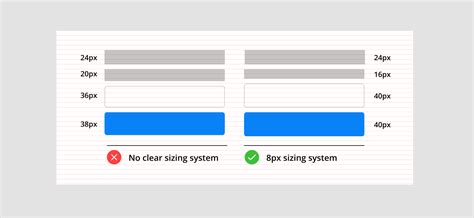 Everything You Need To Know As A Ui Designer About Spacing And Layout Grids By Molly Hellmuth