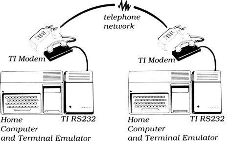 file terminal emulator ii home computer and terminal emulator2 png ti