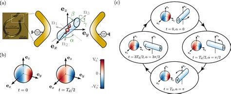 Figure 1 From Spin Read Out Of The Motion Of Levitated Electrically