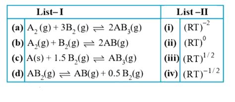 {:(a,b,c,d),("(i)","(iv)","(iii)","(ii)"):}