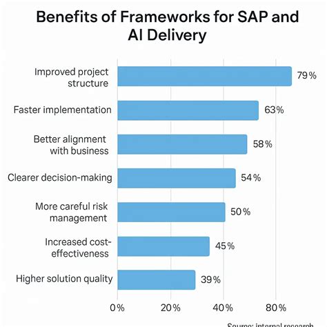 7 Simple Consulting Frameworks Explained The Beginners Guide
