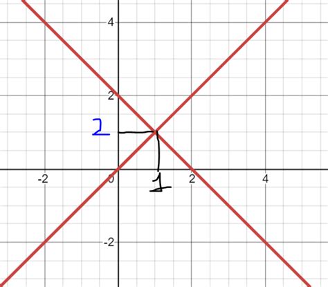 Area Between Lines Gre Quant Problem Solving Greg Mat Community Forum