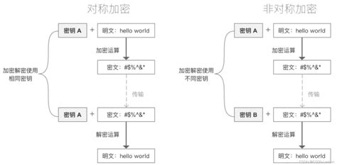 Java中常用的加密与解密java加密解密 Csdn博客