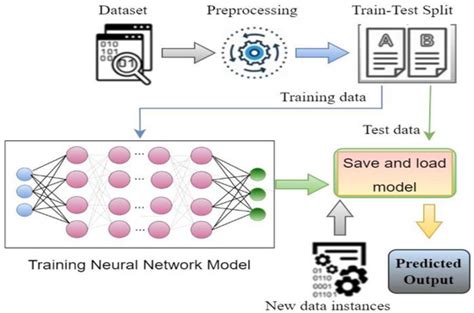 Diagnostics | Free Full-Text | A Novel Deep Learning-Based ...