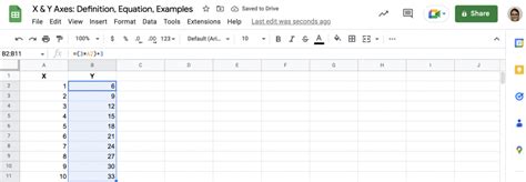 X And Y Axis Definition Equation Examples Layer Blog
