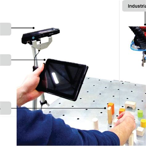 Interaction Based On Gestures And Ar Consisting Of 1 2d Gesture Download Scientific Diagram