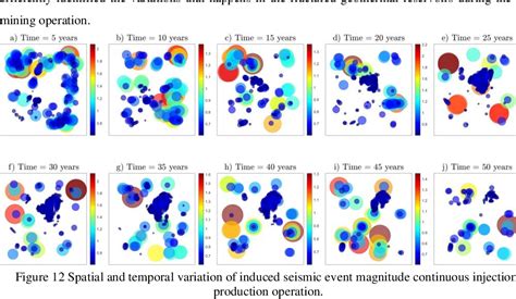 Figure 1 From Numerical Investigations On Induced Seismicity And Fracture Activation In