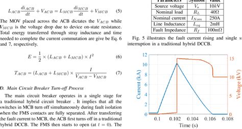 Current Flow In Two Parallel Branches Of A Hybrid Dccb Upon Fault