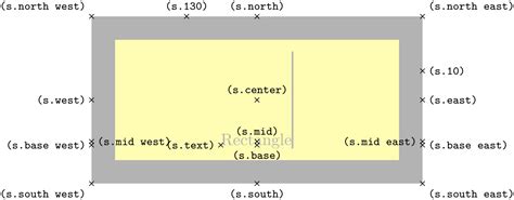 Shape Library Pgftikz Manual