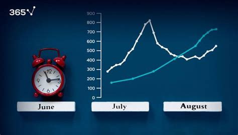Time Series Analysis Tutorials Data Science
