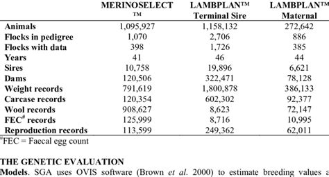 Summary Of The Sga Databases At January 2006 Download Table