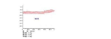实验五 离体小肠平滑肌的生理特性与药物作用的观察 2 文档之家