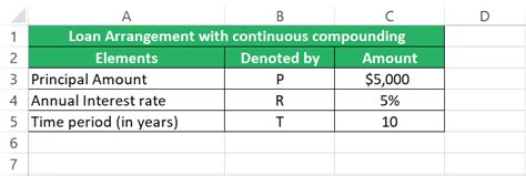 How To Use E In Excel Exponential Function Spreadsheeto
