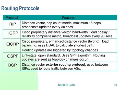 Ppt Routing And Routing Protocols Powerpoint Presentation Free Download Id5682412