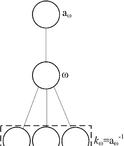 Structure Tree Successor And Ancestor Node Download Scientific Diagram