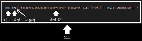 Html이란