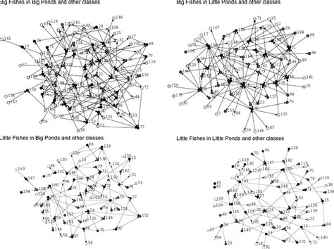 Graphs Of Inter Class Advice Ties Download Scientific Diagram