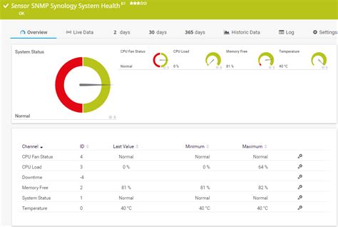 Synology Monitoring PRTG