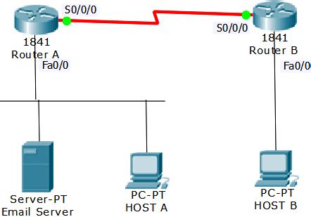 IP ROUTING INTERVIEW QUESTIONS Part NETWORK TOPIC IP ROUTING INTERVIEW QUESTIONS Part NETWORK TOPIC