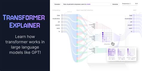 Transformer Explainer Llm Transformer Model Visually Explained