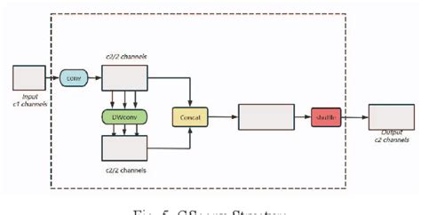 Figure 5 From Defect Detection For Steel Strip Surface Based On Sg