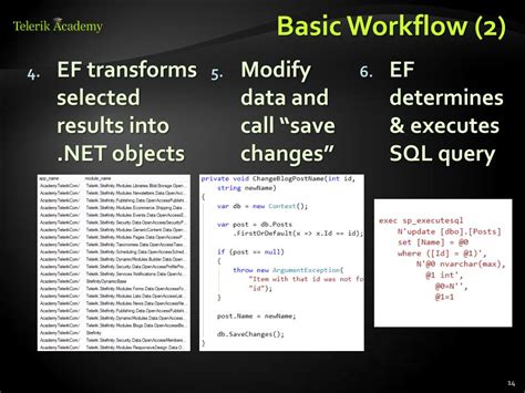 Ppt Orm Concepts Entity Framework Ef Dbcontext Powerpoint