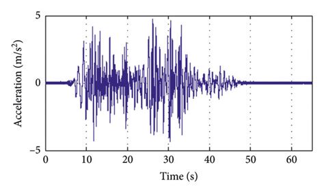 The Waveform Of Shaking Table Test Results 0 3 G A Input Download Scientific Diagram