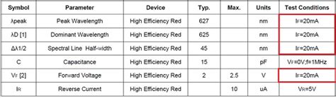 Basic Light Emitting Diode Guide Dp
