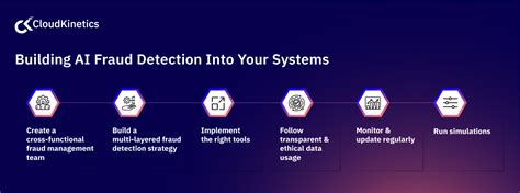 The AI Edge In Fraud Prevention How Banks Financial Services Can Fight Fraud With AI Driven