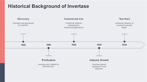 Historical Background Of Invertase Uses Ppt Template St Ai Ss Ppt Template