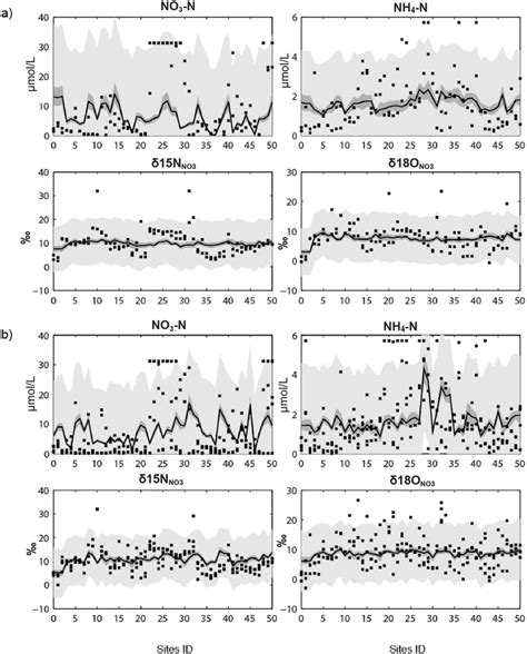 Observations Versus Median Values Of Bayesian Mixing Model For All