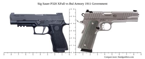 Sig Sauer P320 XFull Vs Bul Armory 1911 Government Size Comparison Handgun Hero