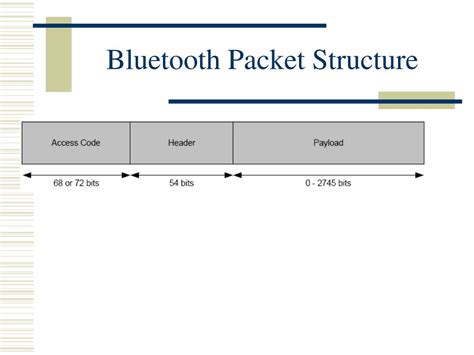 Ppt Bluetooth Powerpoint Presentation Free Download Id326962