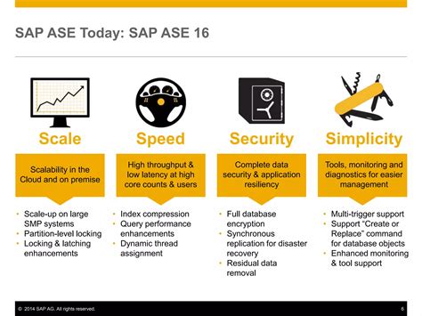 SAP Database Platform ASE IoT Roadmap PPTX