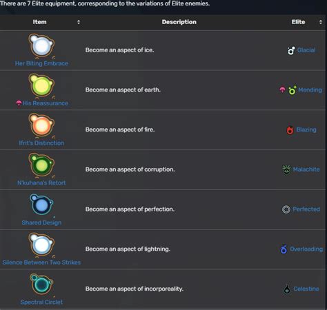 Steam Community :: Guide :: Risk of Rain2(雨中冒险2)——给探索者的一封信（来自2023年）