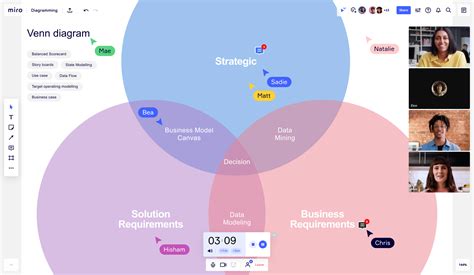 Diagramas De Venn Introducción A Conjuntos Diagrama De Ven