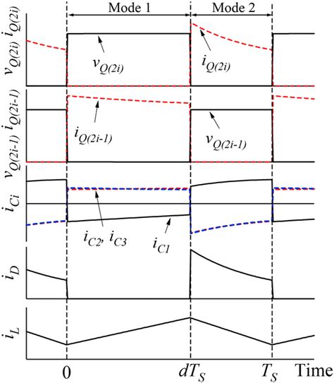 Theoretical Waveforms Of Type Iii Integrated Converter Download
