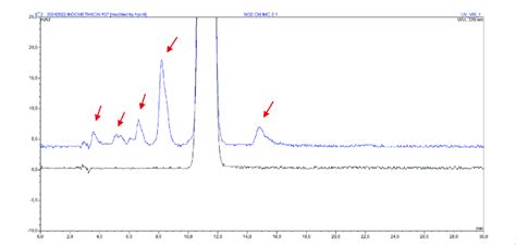 Chromatogram Of Indomethacin Sample Imc Bottom Black And
