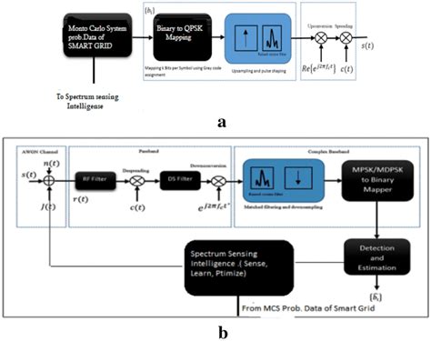 Overall Power Distribution System Based On Dsss Intelligence A Block Download Scientific
