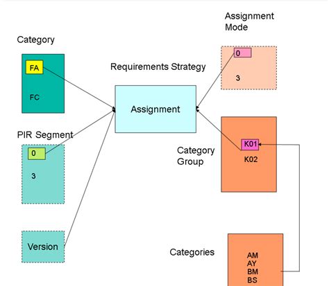 S4hanan~ppds Forecast Consumption Sap Community