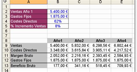 La Rebotica de Excel Modificando Datos desde los Gráficos