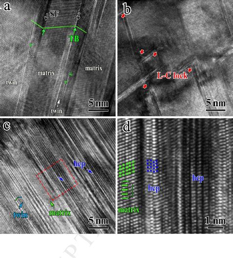 Figure 8 From Dynamic Shear Deformation Of A Crconi Medium Entropy
