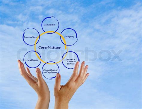 Core Value Colourbox