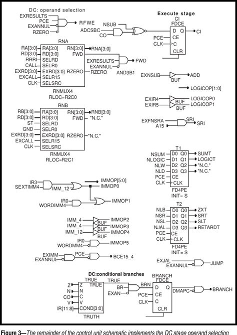 figure 1 from building a risc system in an fpga semantic scholar