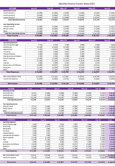 Finance Tracker Sheet Excel Spreadsheet Worksheet Xlcsv Xl Bundle V Ppt Powerpoint