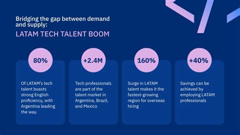 Workana Latamtech Remotework Techboom Workana