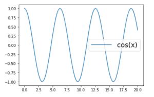 Matplotlib Legend Font Size