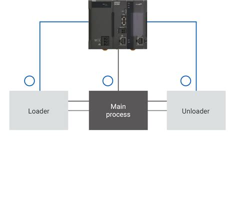 深入了解可编程多轴运动控制器
