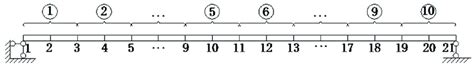 Model Of Simply Supported Steel Beam Download Scientific Diagram